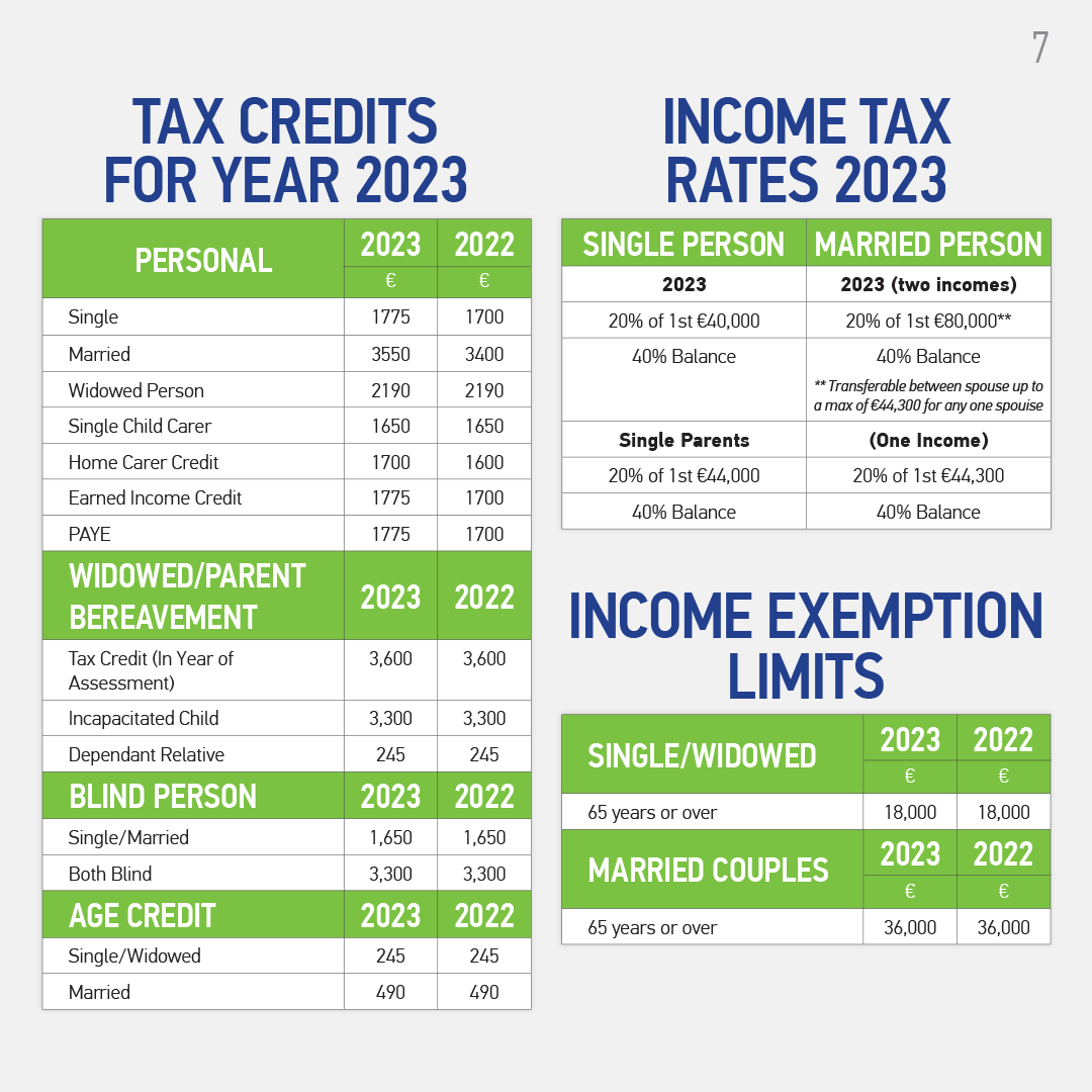Budget 2023 Detailed Analysis - Gilroy Gannon Chartered Accountants