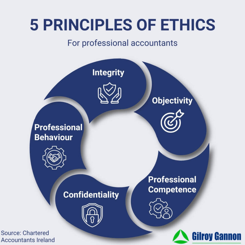 Why Use a Chartered Accountant? - Gilroy Gannon Chartered Accountants