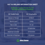 Guide to Filing VAT Returns in Ireland - Gilroy Gannon Chartered ...