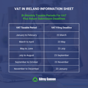 Guide to Filing VAT Returns in Ireland - Gilroy Gannon Chartered ...